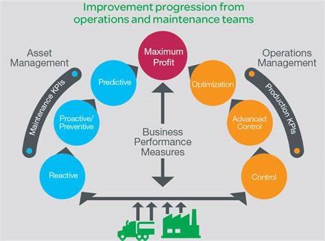 Gas Asset Management & Consultancy – ASCCOM OIL & GAS